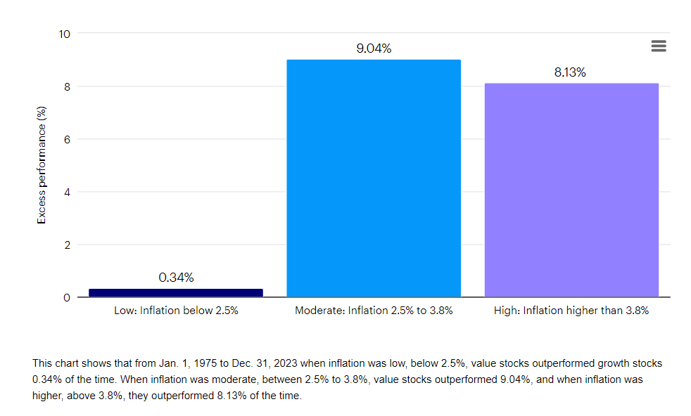 Four Reasons To Consider Value Investing Now | Seeking Alpha