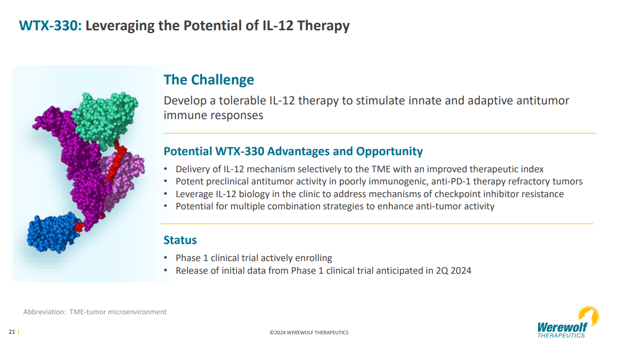 Werewolf Therapeutics: In The Hunt For Success In The Cytokine Space ...