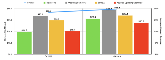 The Monarch Cement Company Just Became A Top-Tier Prospect (OTCMKTS ...