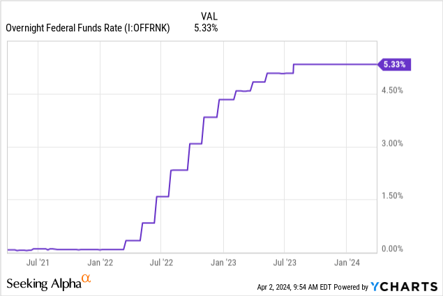 Exploring The T. Rowe Price's Floating Rate ETF (NYSEARCA:TFLR ...