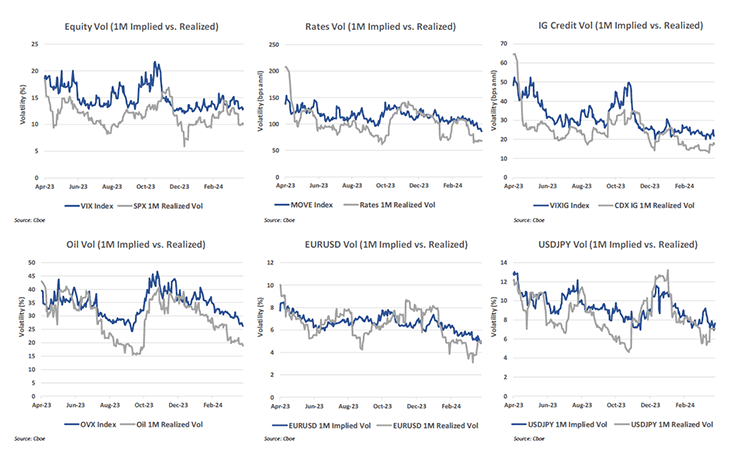 Gold Volatility Surges Higher On Upside Call Demand | Seeking Alpha