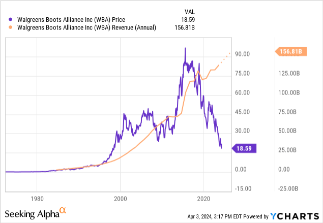 Walgreens: New Management Team, Cost-Plus Model Are What The Doctor ...