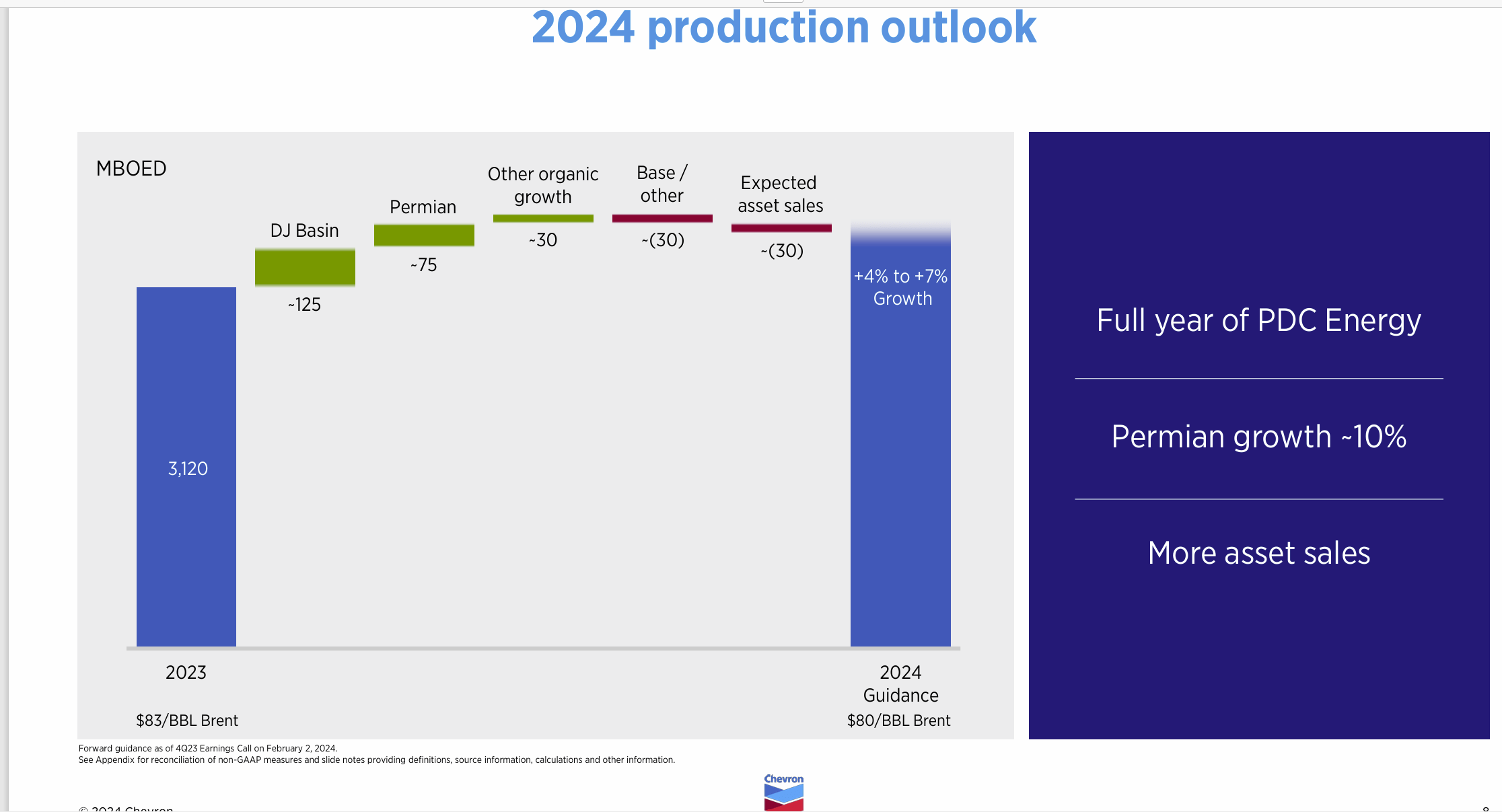 Chevron: The Fast Way To Hot Spots (NYSE:CVX) | Seeking Alpha