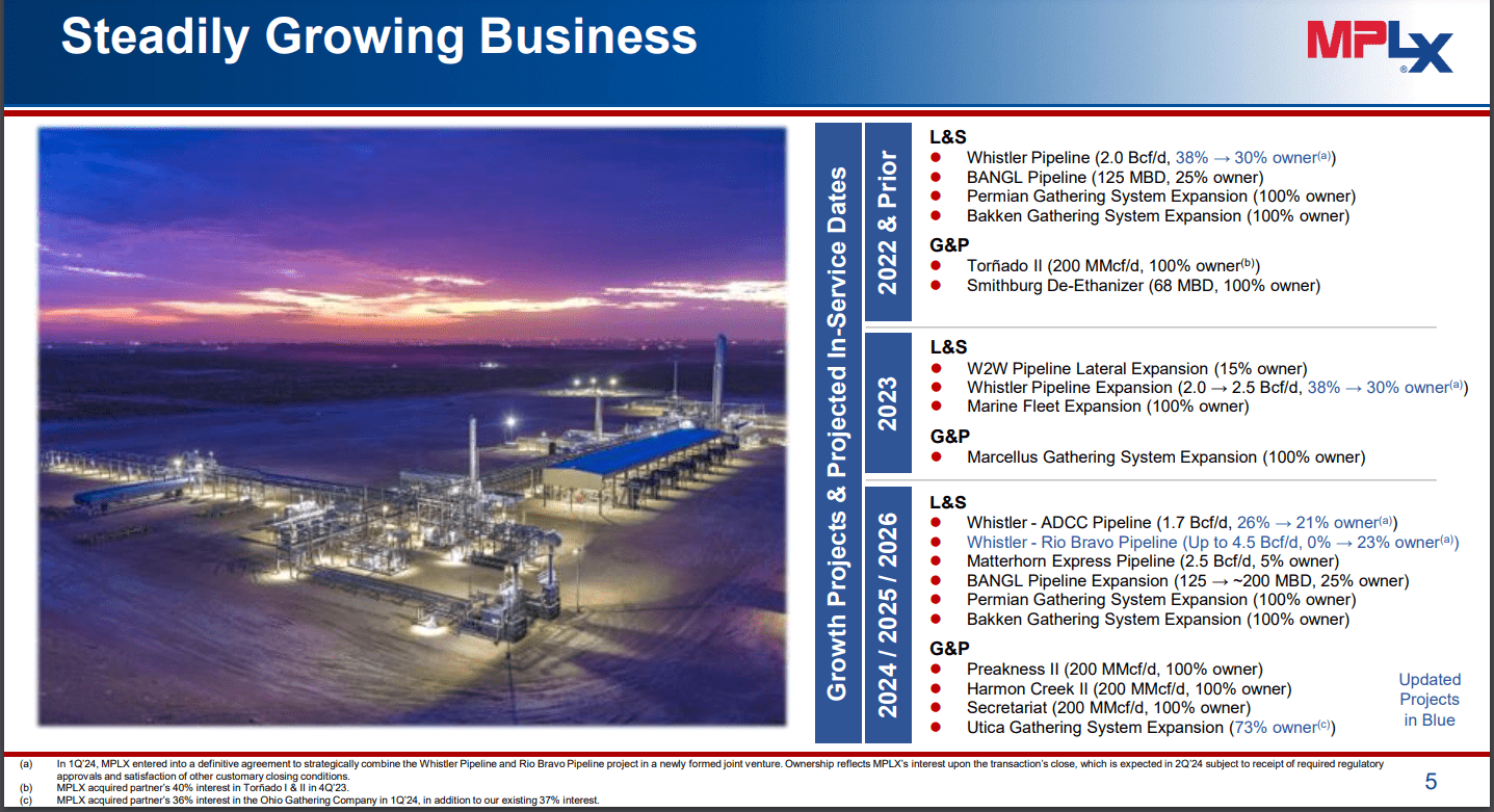 MPLX LP: This 8%-Yielding MLP Is Still A Buy Now (NYSE:MPLX) | Seeking ...
