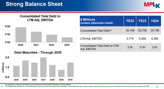 MPLX LP: This 8%-Yielding MLP Is Still A Buy Now (NYSE:MPLX) | Seeking ...