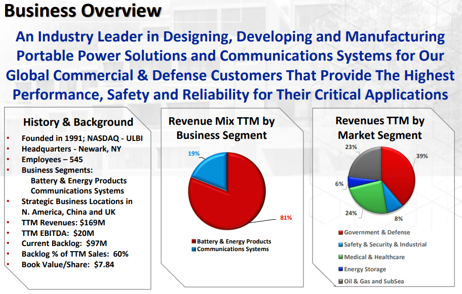 Ultralife Corporation Stock Is Attractive Here (NASDAQ:ULBI) | Seeking ...