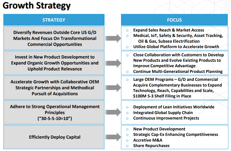 Ultralife Corporation Stock Is Attractive Here (NASDAQ:ULBI) | Seeking ...
