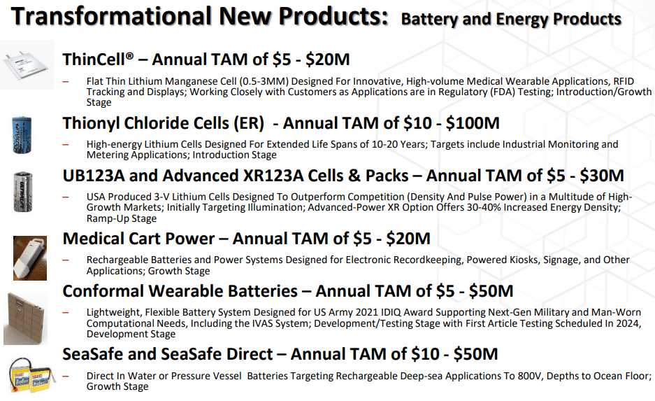 Ultralife Corporation Stock Is Attractive Here (NASDAQ:ULBI) | Seeking ...