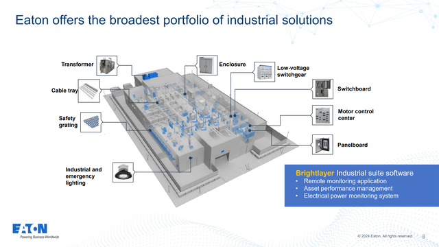 Eaton Keeps Finding More Ways To Grow (NYSE:ETN) | Seeking Alpha