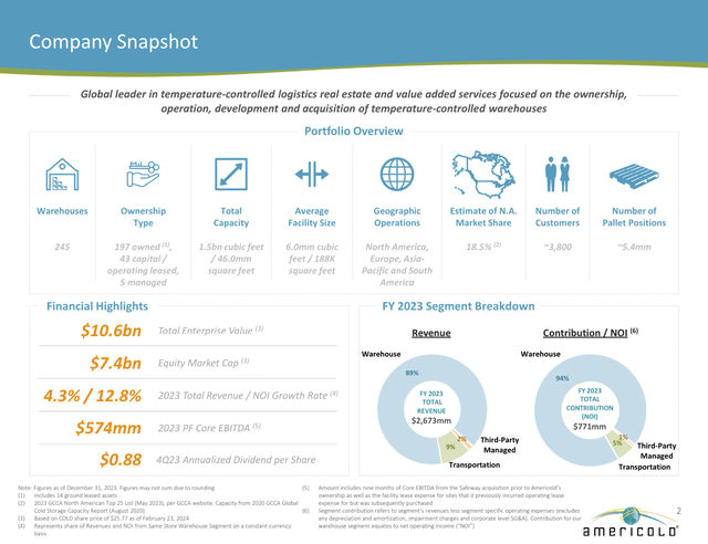Americold Stock Is Becoming One Of The Best Buys In The REIT Universe ...