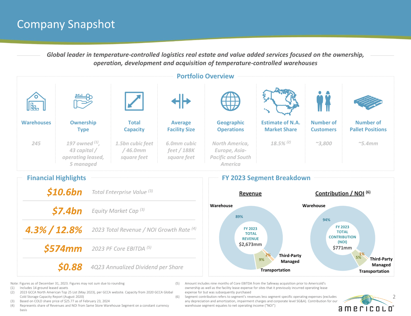 Americold Stock Is Becoming One Of The Best Buys In The REIT Universe ...