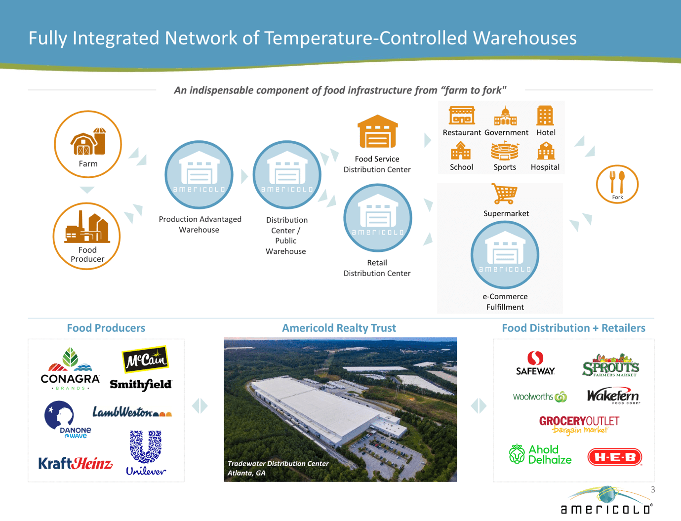 Americold Stock Is Becoming One Of The Best Buys In The REIT Universe ...