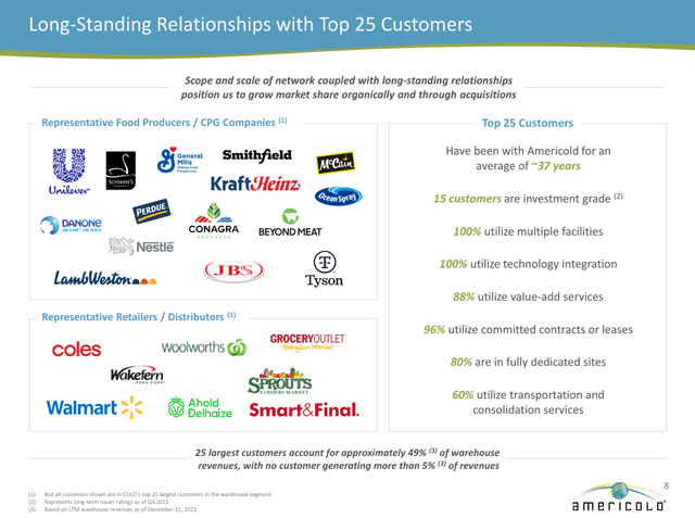 Americold Stock Is Becoming One Of The Best Buys In The REIT Universe ...
