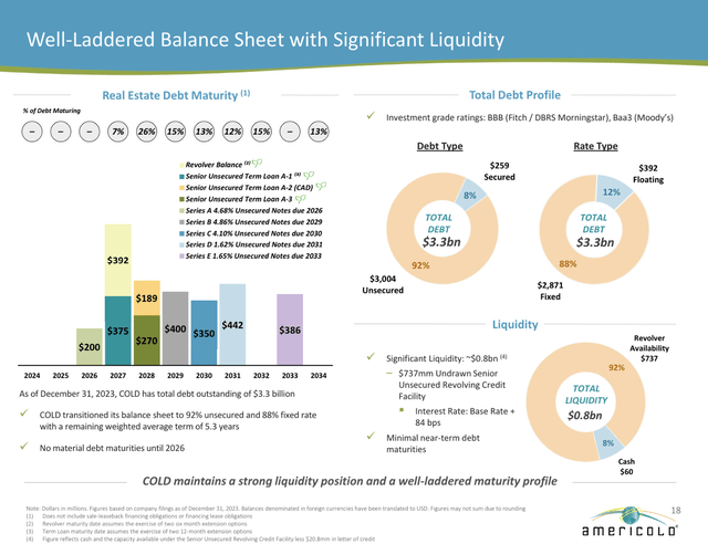 Americold Stock Is Becoming One Of The Best Buys In The REIT Universe ...
