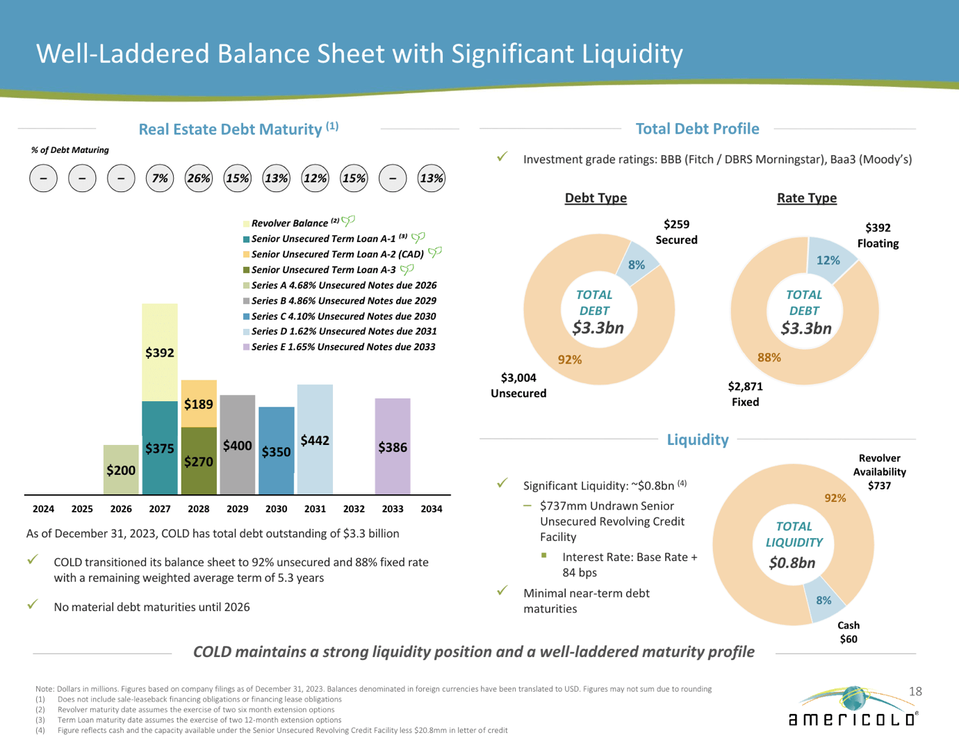 Americold Stock Is Becoming One Of The Best Buys In The REIT Universe ...