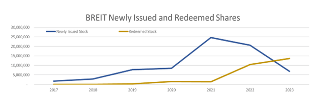 Private REITs 101 Revisited: Do You Invest In BREIT Or A Diverse Public ...