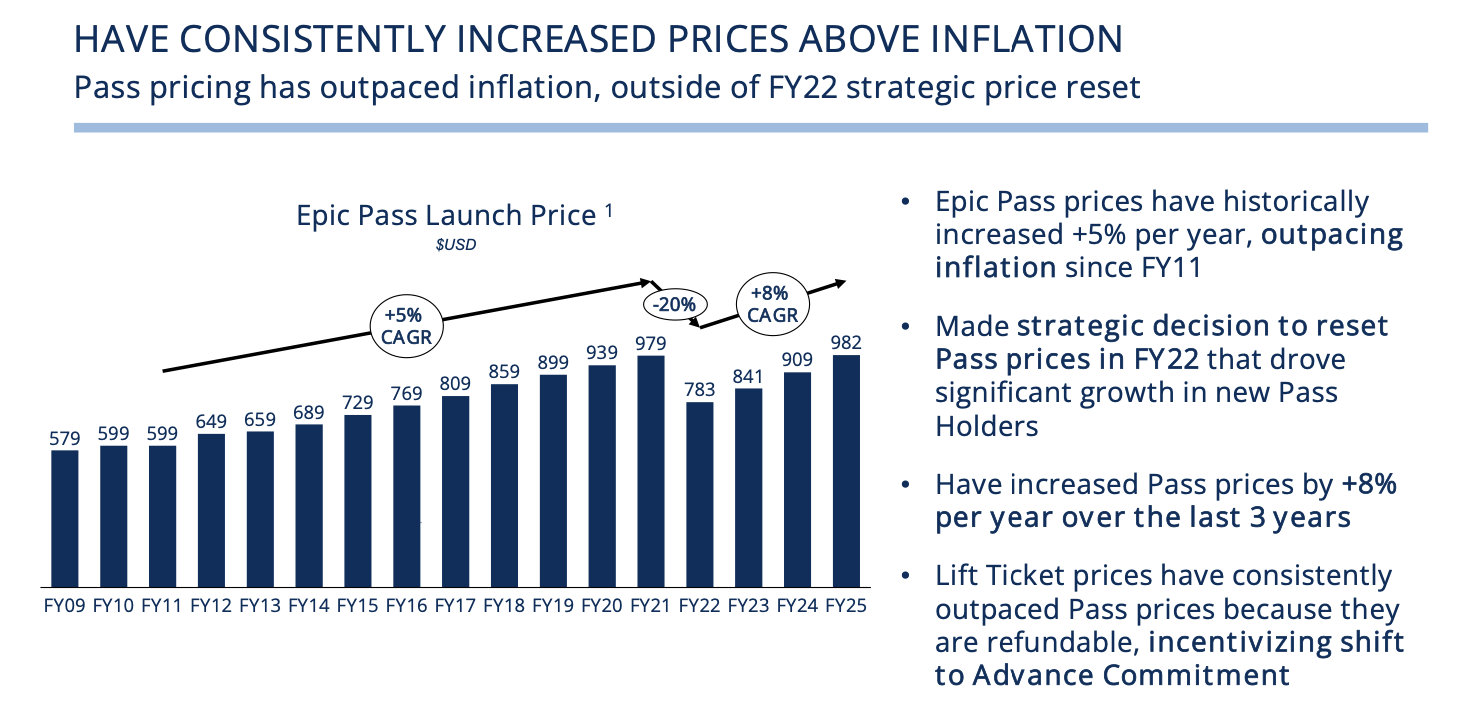 Vail Resorts Stock: Attractive 4.6% Yield With Growth Potential (NYSE ...