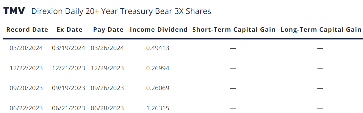 TMV: Efficient Hedge & Income Play For Volatile Long Bond Market ...