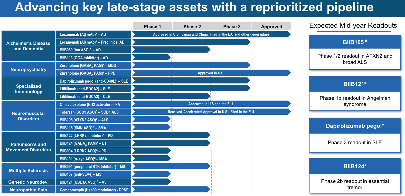 Biogen: Reasons To Be Cheerful After Upbeat Q1 Earnings (NASDAQ:BIIB ...