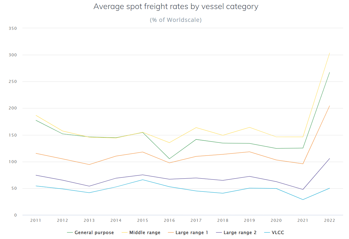 TORM Stock Is Still Cheap And Well Positioned (NASDAQ:TRMD) | Seeking Alpha
