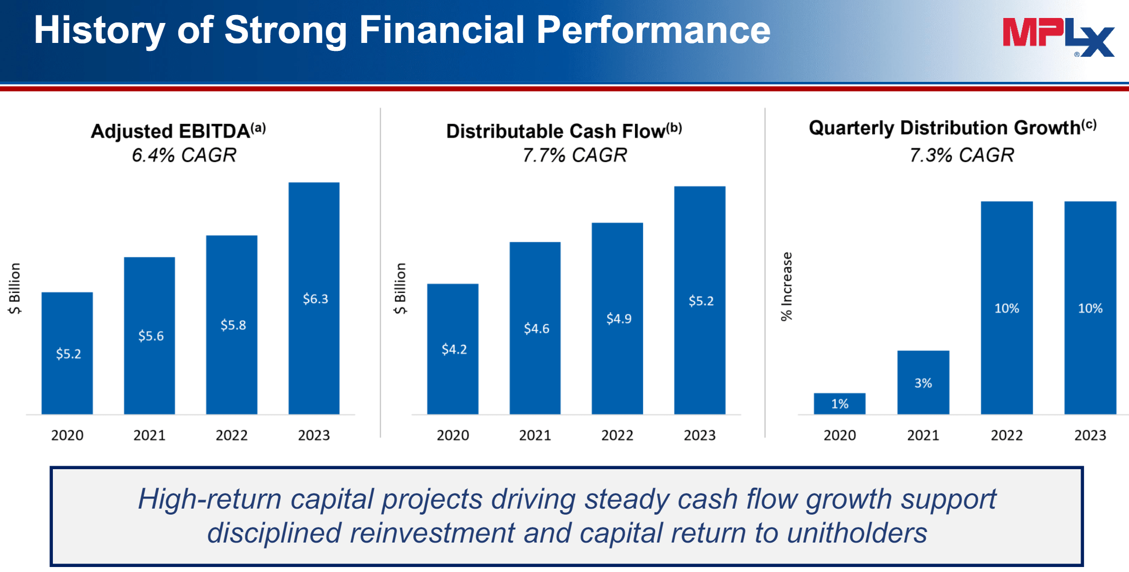 Up To 8% Yield From 2 Stocks With Durable Assets | Seeking Alpha