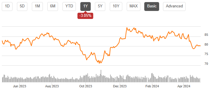 13 Fast-Growing REITs With Strong Balance Sheets | Seeking Alpha