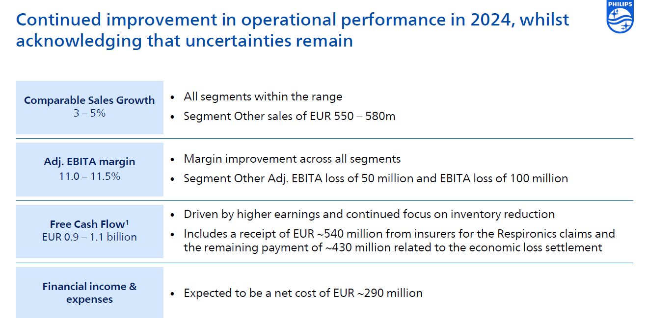 Koninklijke Philips Stock: Major Overhang Removed (NYSE:PHG) | Seeking ...