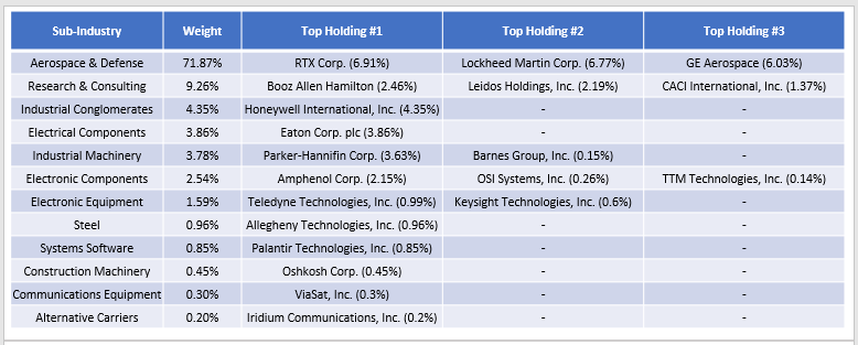 PPA: Why It's The Best Aerospace & Defense ETF On The Market | Seeking ...
