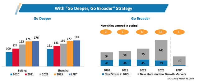 DPC Dash: Better Than Expected Revenues Improve Stock Prospects ...