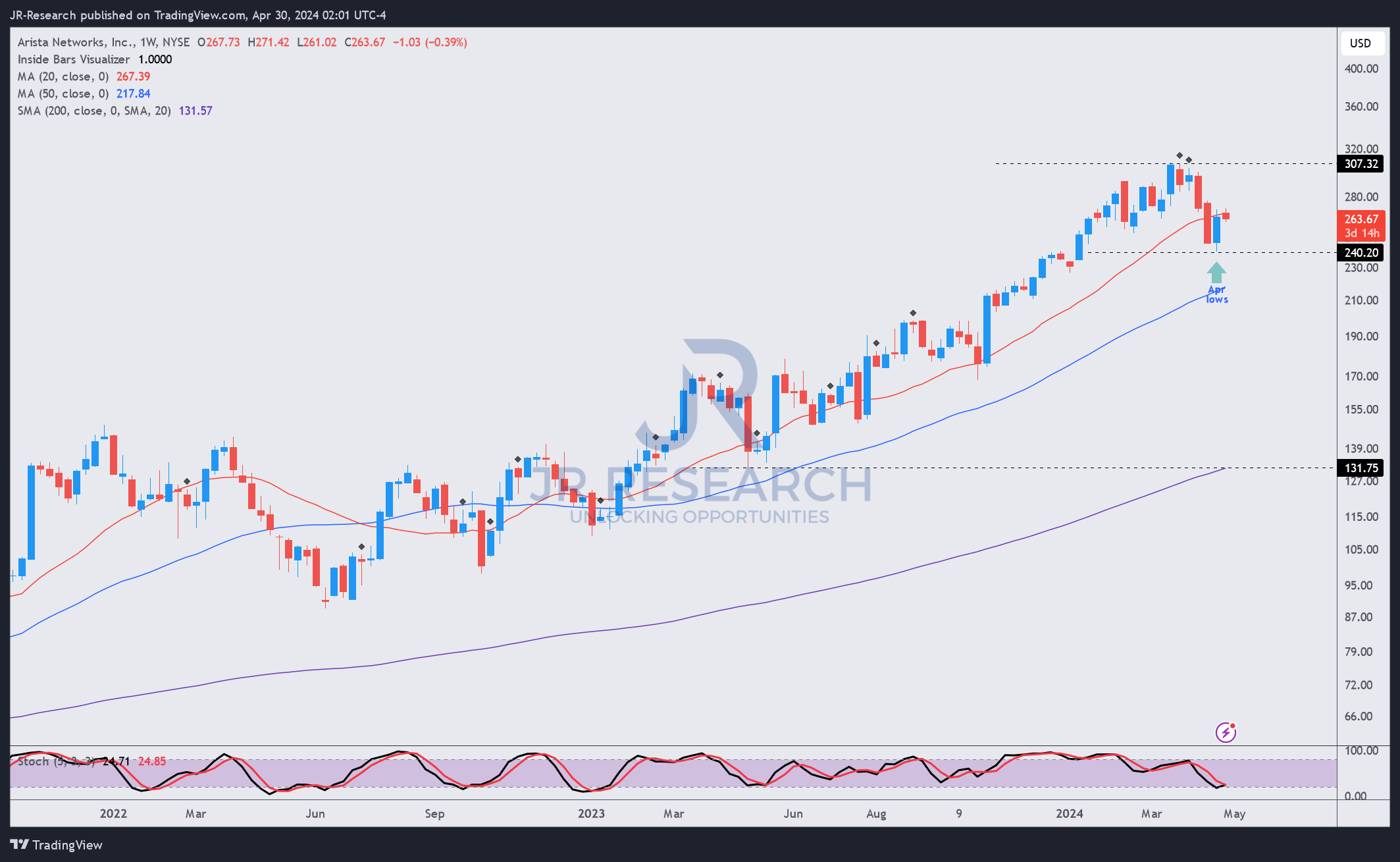 Arista Networks: Buying Opportunity Before Entering Beast Mode (NYSE ...