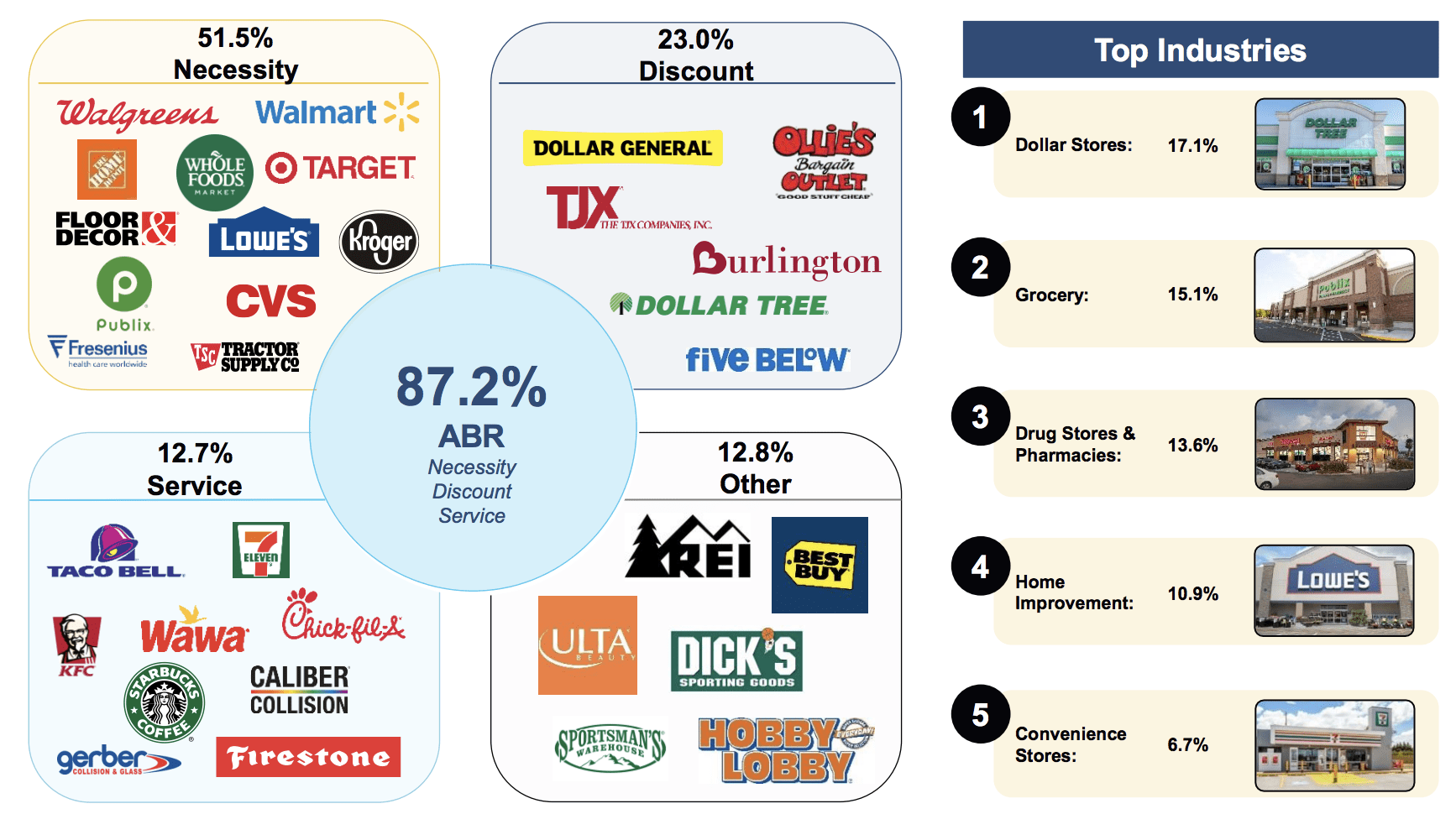 NETSTREIT's Q1 Earnings: Salient Features Assessed (NYSE:NTST ...