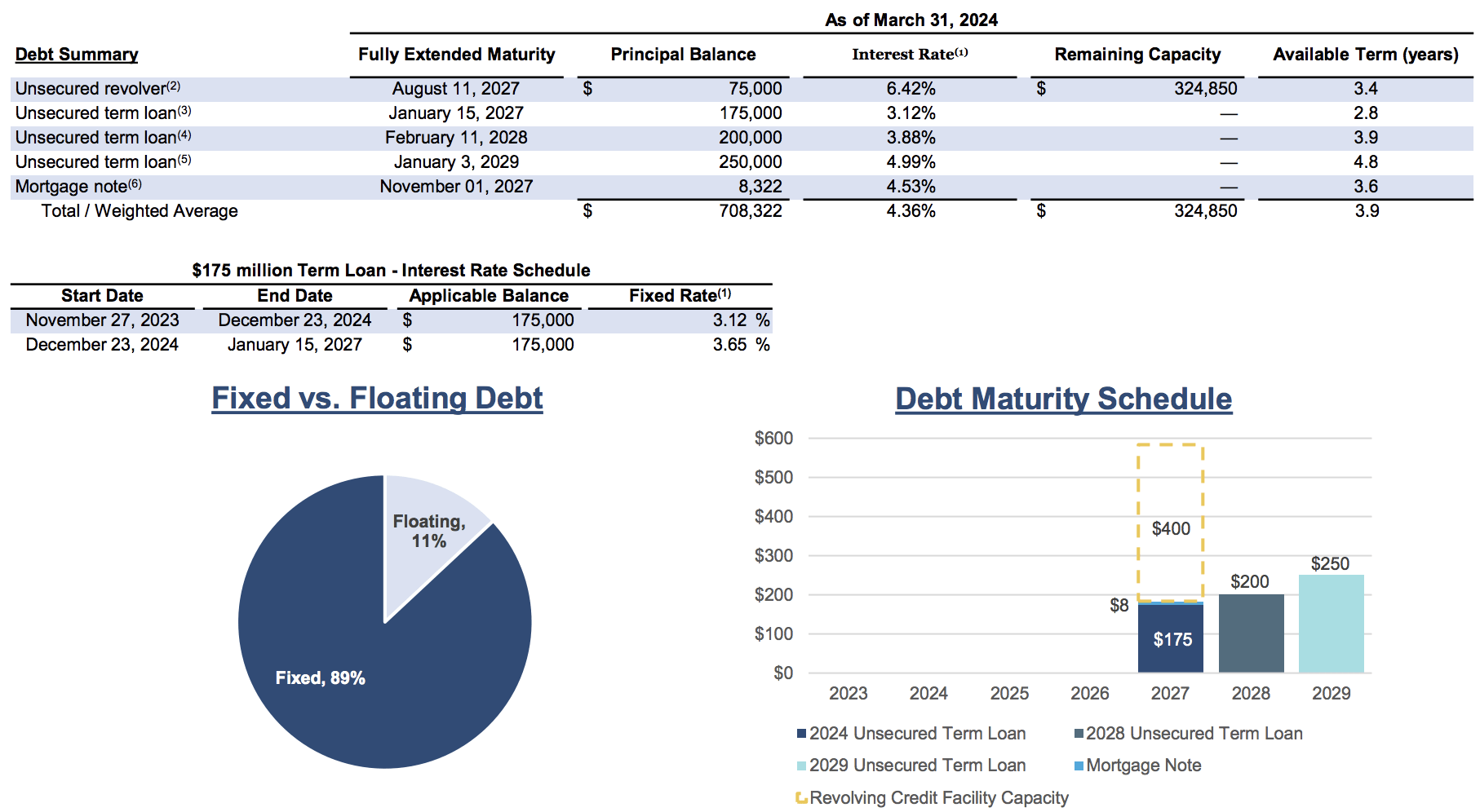 NETSTREIT's Q1 Earnings: Salient Features Assessed (NYSE:NTST ...