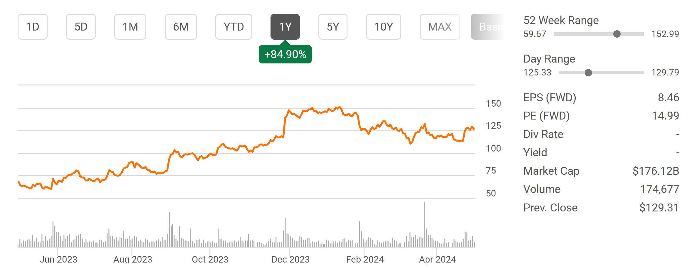 PDD Holdings: A Good GARP Stock Made Even Better By Stable Margins ...
