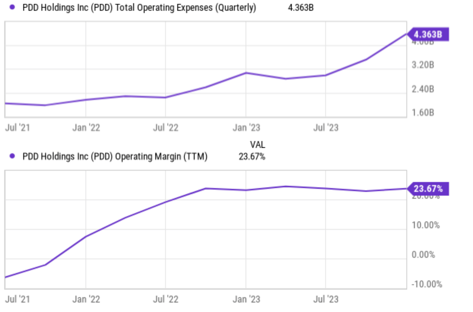 PDD Holdings: A Good GARP Stock Made Even Better By Stable Margins ...