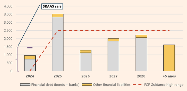 Grifols: Why To Watch From The Sidelines (NASDAQ:GRFS) | Seeking Alpha
