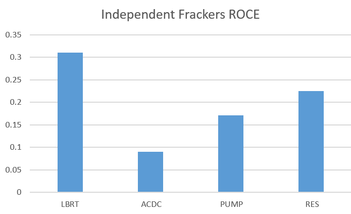 Liberty Energy: Cruising At Altitude (NYSE:LBRT) | Seeking Alpha