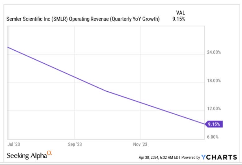 Semler Scientific Stock: Not Perfect But Worth Considering (NASDAQ:SMLR ...