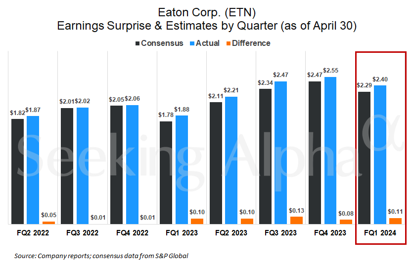 Eaton slips after quarterly revenue matches forecast (NYSE:ETN ...