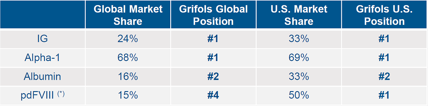Grifols: Why To Watch From The Sidelines (NASDAQ:GRFS) | Seeking Alpha