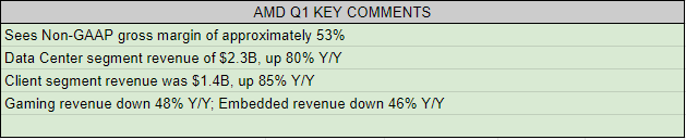 AMD Earnings Summary: Revenue, EPS edge past expectations (NASDAQ:AMD) | Seeking Alpha