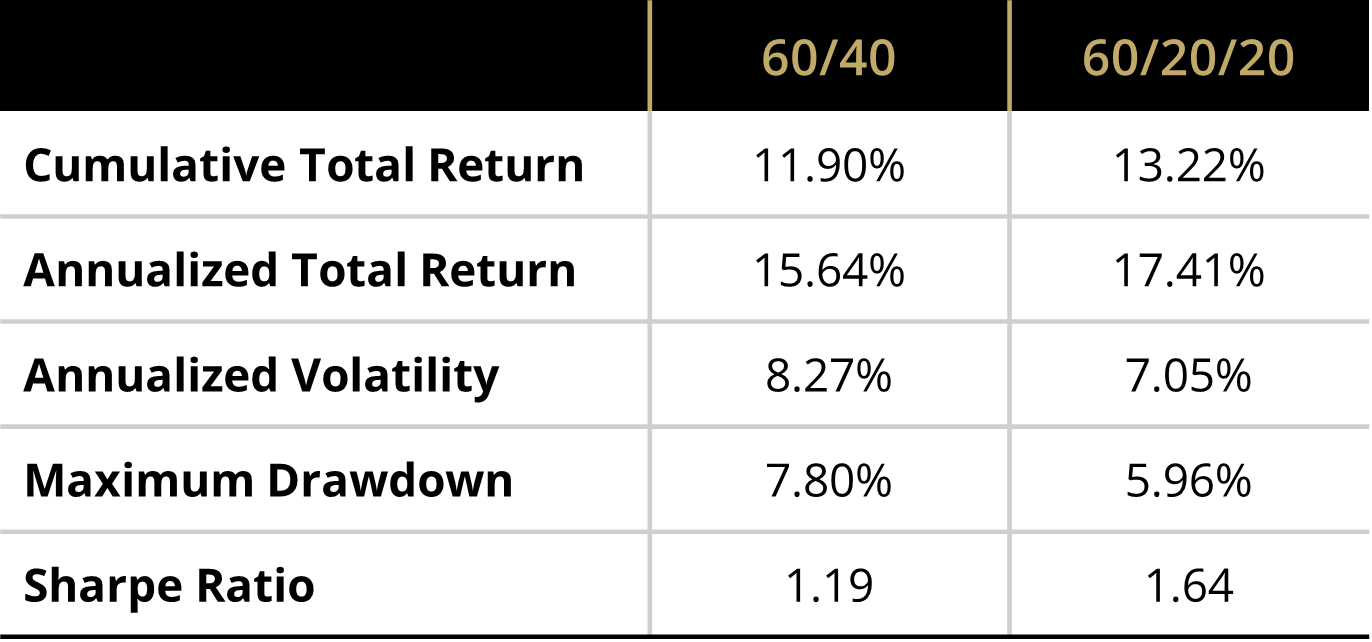 It’s Time To Rethink The '40' In The 60/40 Portfolio | Seeking Alpha