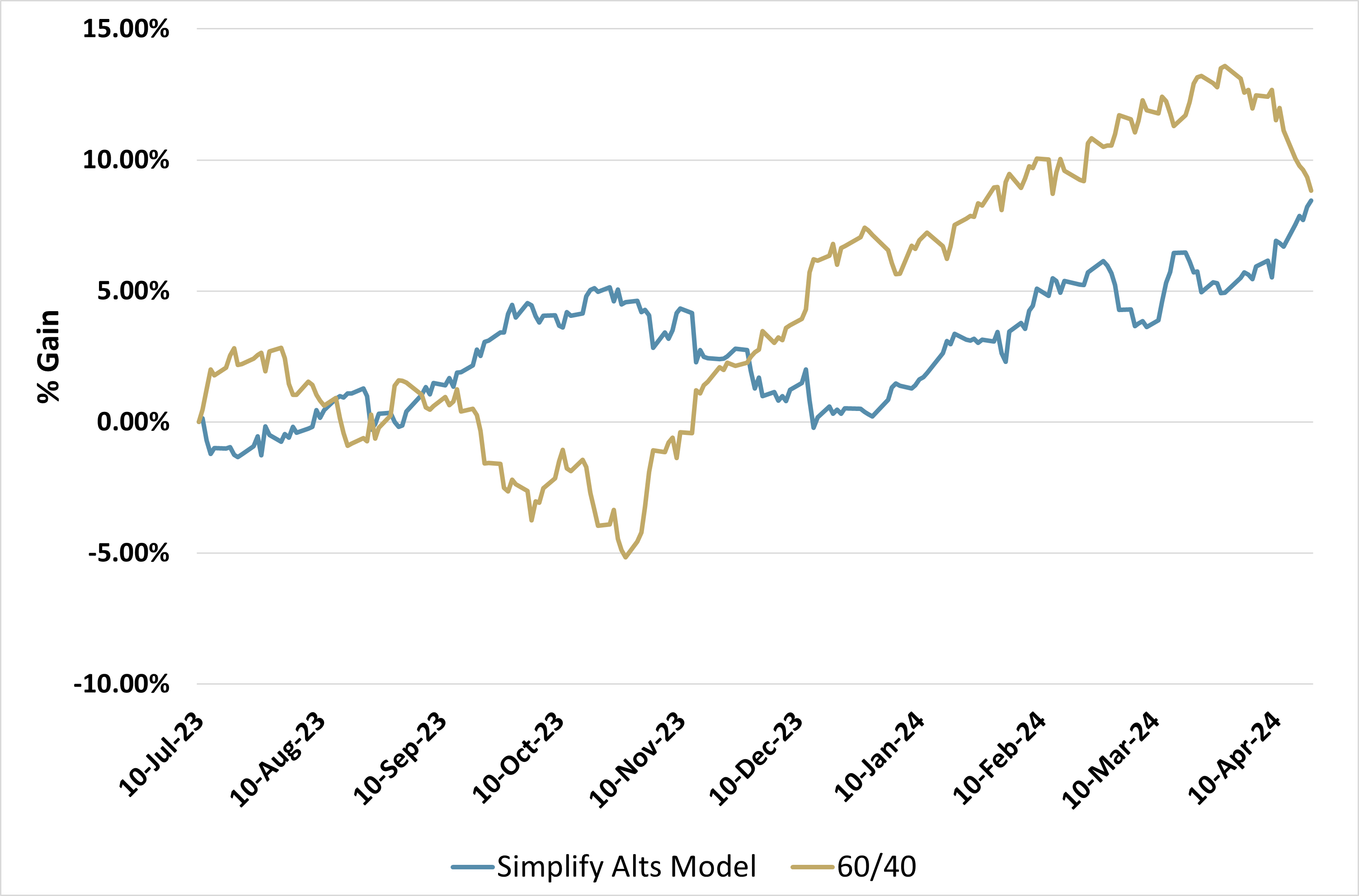 It’s Time To Rethink The '40' In The 60/40 Portfolio | Seeking Alpha