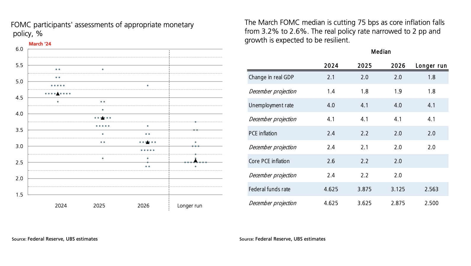 Fed meeting cheat sheet: Where the doves, hawks and dots are | Seeking ...