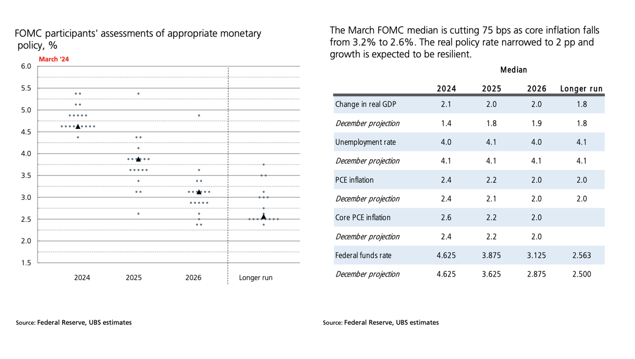 Fed meeting cheat sheet: Where the doves, hawks and dots are | Seeking ...