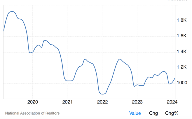 Lowe's Stock: Better Results May Be In The Price (NYSE:LOW) | Seeking Alpha