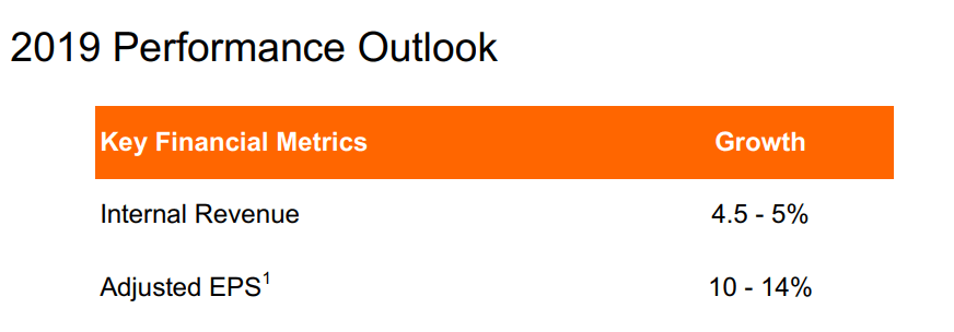 fiserv profit margin increase