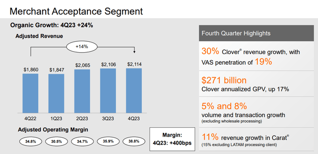 Fiserv: Solid Business Model, But Lower Returns Ahead (NYSE:FI) | Seeking Alpha