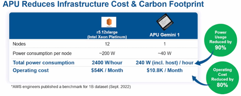 GSI Technology's Market May Be Too Narrow For Profitability | Seeking Alpha