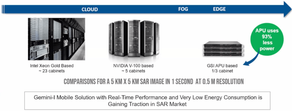 GSI Technology's Market May Be Too Narrow For Profitability | Seeking Alpha