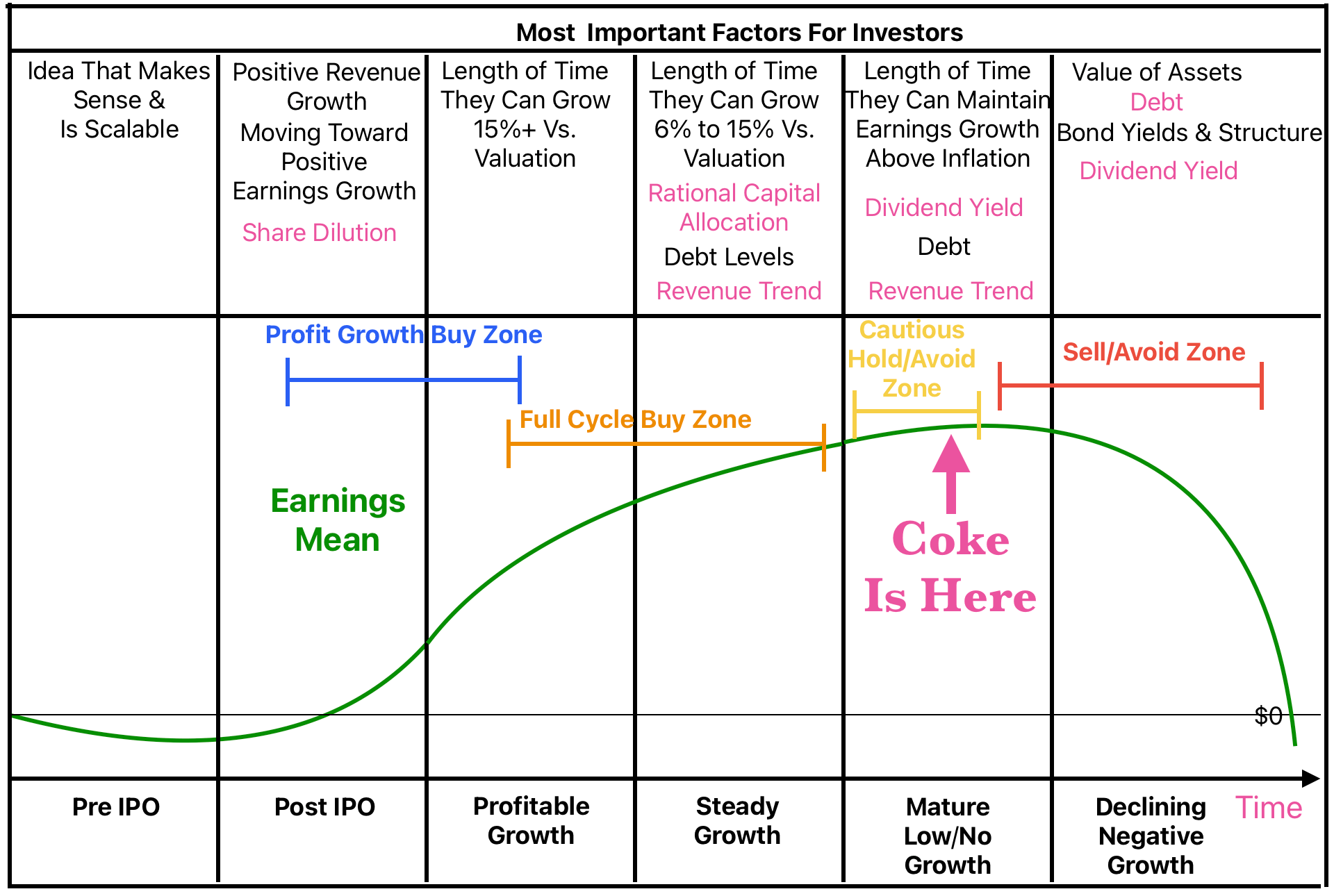 Coca-Cola Dividend Valuation: 2014 Vs. 2024 (Dividend Aristocrat) (NYSE:KO) | Seeking Alpha